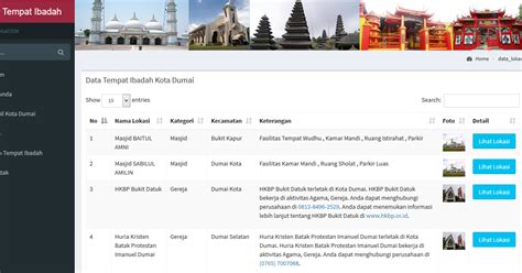 sistem informasi geografis tempat ibadah berbasis web