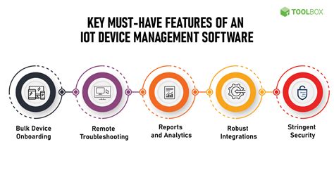 What Is IoT Device Management Definition Key Features And Software