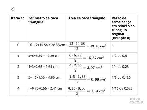 A Semelhança e o Triângulo de Sierpinski Planos de aula 9º ano