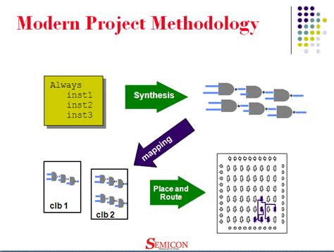 system verilog semicon ic design introduction verilog