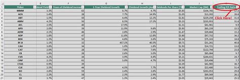 Dividend Aristocrats List Updated Daily All Analyzed