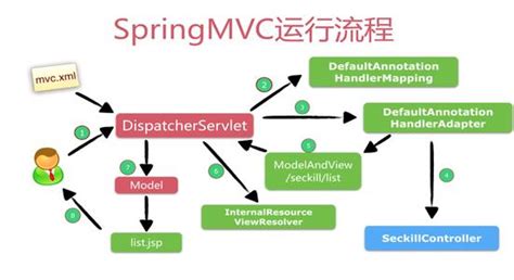 综合讲解java高并发的那些事 51cto