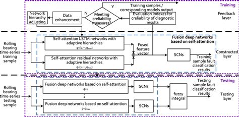an intelligent rolling bearing fault classification system based on download scientific diagram
