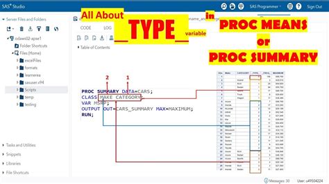 PROC SUMMARY All About TYPE Variable Or Column In PROC MEANS Or