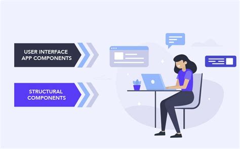 the ultimate guide to learn web application architecture technonguide