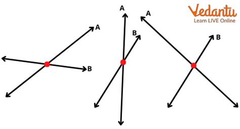 intersecting lines definition properties and examples