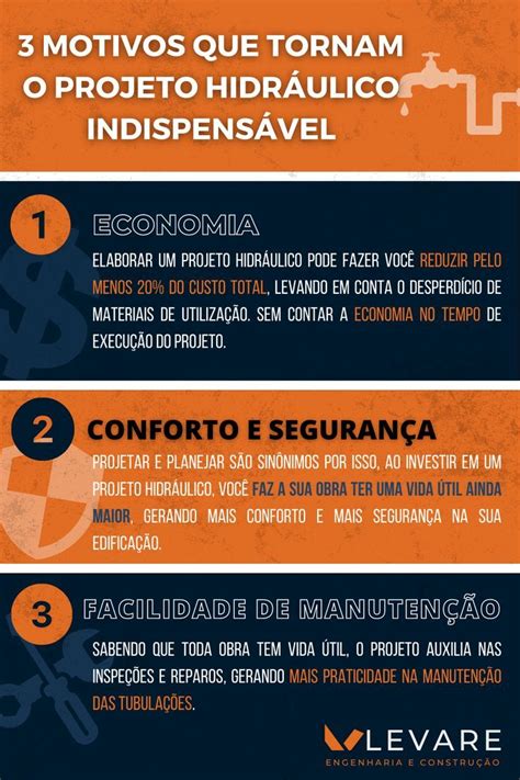 Motivos Que Tornam O Projeto Hidr Ulico Indispens Vel In