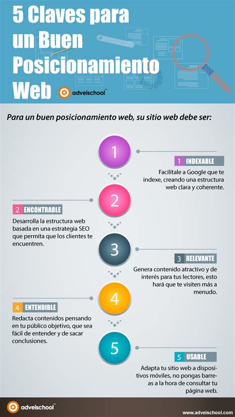 5 Claves Para Un Buen Posicionamiento Web Infografia Infographic Seo