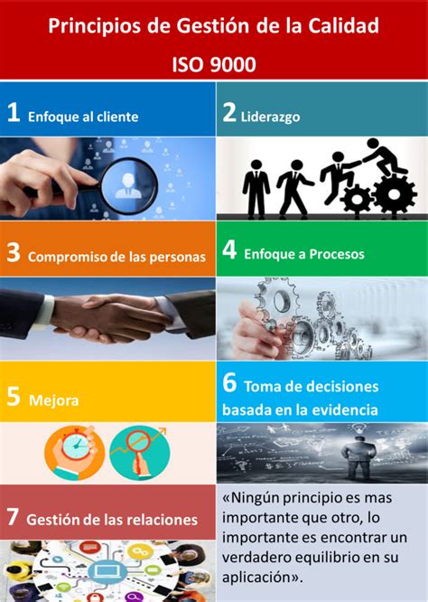 Todo Lo Que Debes Saber Sobre La Norma Internacional ISO 9000 2015