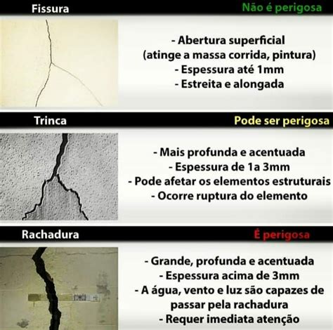 SEMANA DA PATOLOGIA NA CONSTRUÇÃO CIVIL RECALQUE DE FUNDAÇÃO
