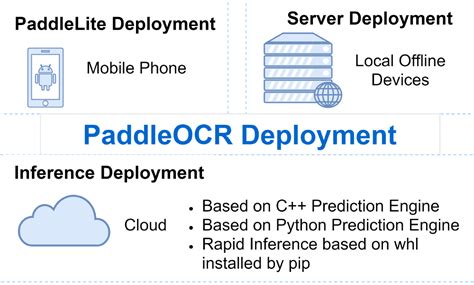 Paddleocr An Ultra Lightweight Ocr System Desosa