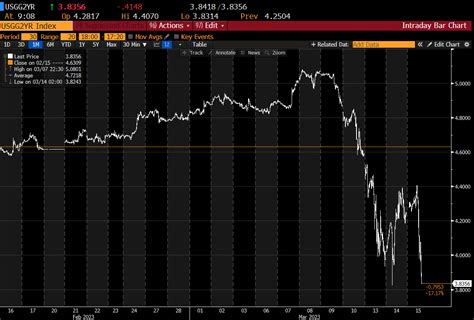 Hal Press On Twitter What A Chart