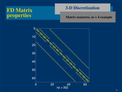 ppt introduction to model order reduction powerpoint presentation free download id 6657496