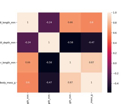calculate and plot a correlation matrix in python and pandas datagy