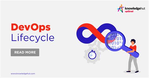 Devops Lifecycle Definition Phases The Insight Post