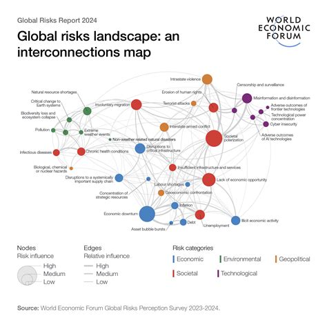 Global Risks Report 2024 World Economic Forum World Economic Forum