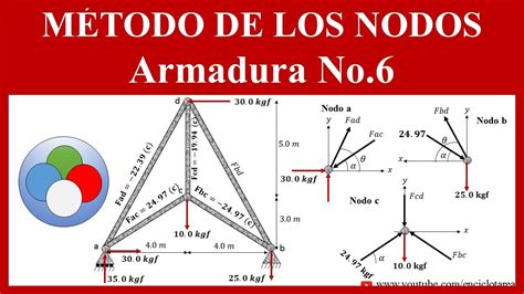 Armadura No 6 MÉTODO DE LOS NODOS YouTube