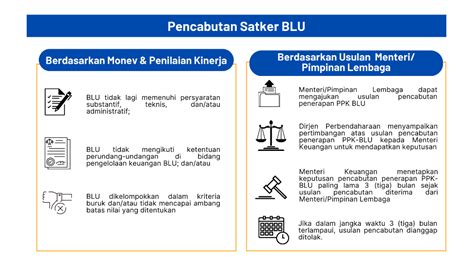 Membentuk Badan Layanan Umum