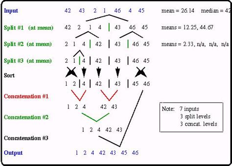 quick sort data structure lab programming algorithm quick sort