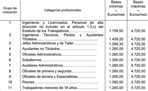 Bases y tipos de cotización 2024 AFINOM