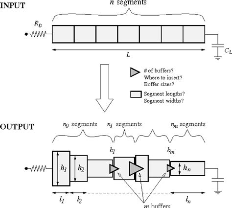 figure 1 from closed form solution to simultaneous buffer insertion sizing and wire sizing