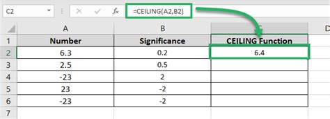 Ceiling And Floor Function In Excel Shelly Lighting