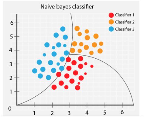 klasifikasi sayuran menggunakan algoritma naive bayes pemrograman matlab