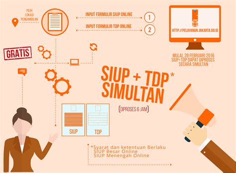 Manfaat Dan Fungsi Dari Siup Jasa Perijinan Dan Pendirian Usaha