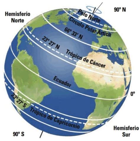 Paralelos Y Meridianos Latitud Y Longitud LocuraViajes