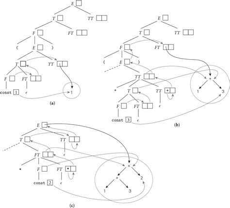 chapter 4 semantic analysis