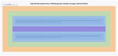 Css Margin Vs Padding Vs Gap The Ultimate Guide