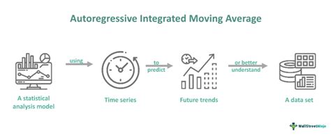 autoregressive integrated moving average arima what is it