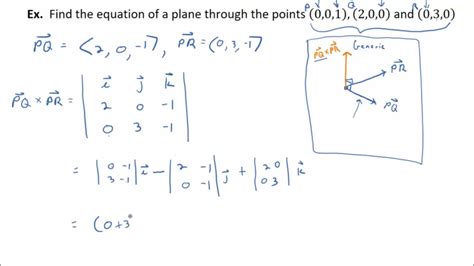 video 12 6 4 find the equation of a plane given three points youtube