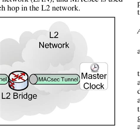 pdf time synchronization security using ipsec and macsec