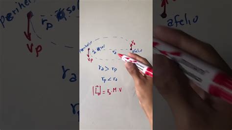 Momento Angular En El Afelio Y Perihelio Movimiento Planetario