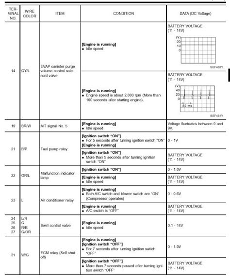 Nissan Sentra Ecu Pinout