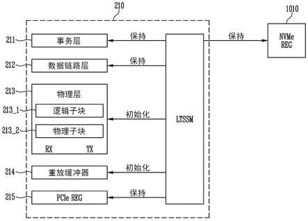 高速外围组件互连接口装置及其操作方法与流程