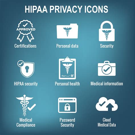 What Are The Top Components Of The Hipaa Privacy Rule Off