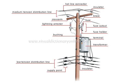 Overhead Electric Service Diagram Ameren