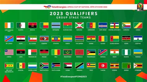Éliminatoires CAN 2023 les 4 chapeaux du tirage sont connus Sport