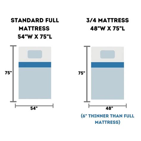 RV Mattress Sizes Dimensions Guide RV