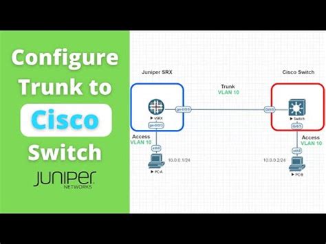 VLANS Part 5 How To Configure Trunk Between Juniper And Cisco Switch