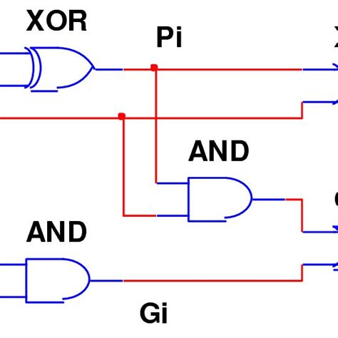 flow chart of restoring division algorithm download scientific diagram