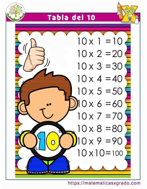 Tablas de Multiplicar Aprende a cómo Multiplicar Rápidamente