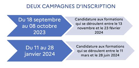 Académie d Orléans Tours Portail pédagogique académique PAF 2023 2024