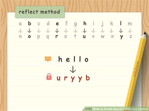 5 Ways To Create Secret Codes And Ciphers WikiHow