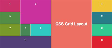 guia rápido de css grid blog soaresdev