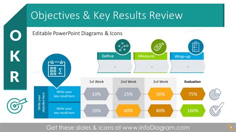 okr objectives and key results performance review ppt template
