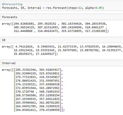 data science simplified arima sarima with python understand with real life example