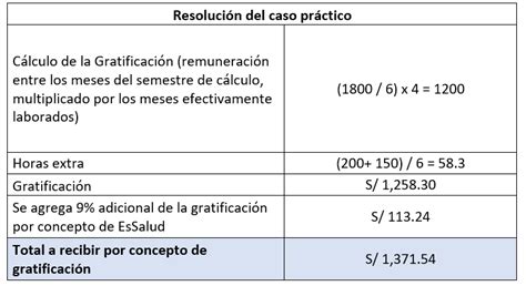 Gratificación diciembre 2020 a quiénes corresponde y cómo calcularla
